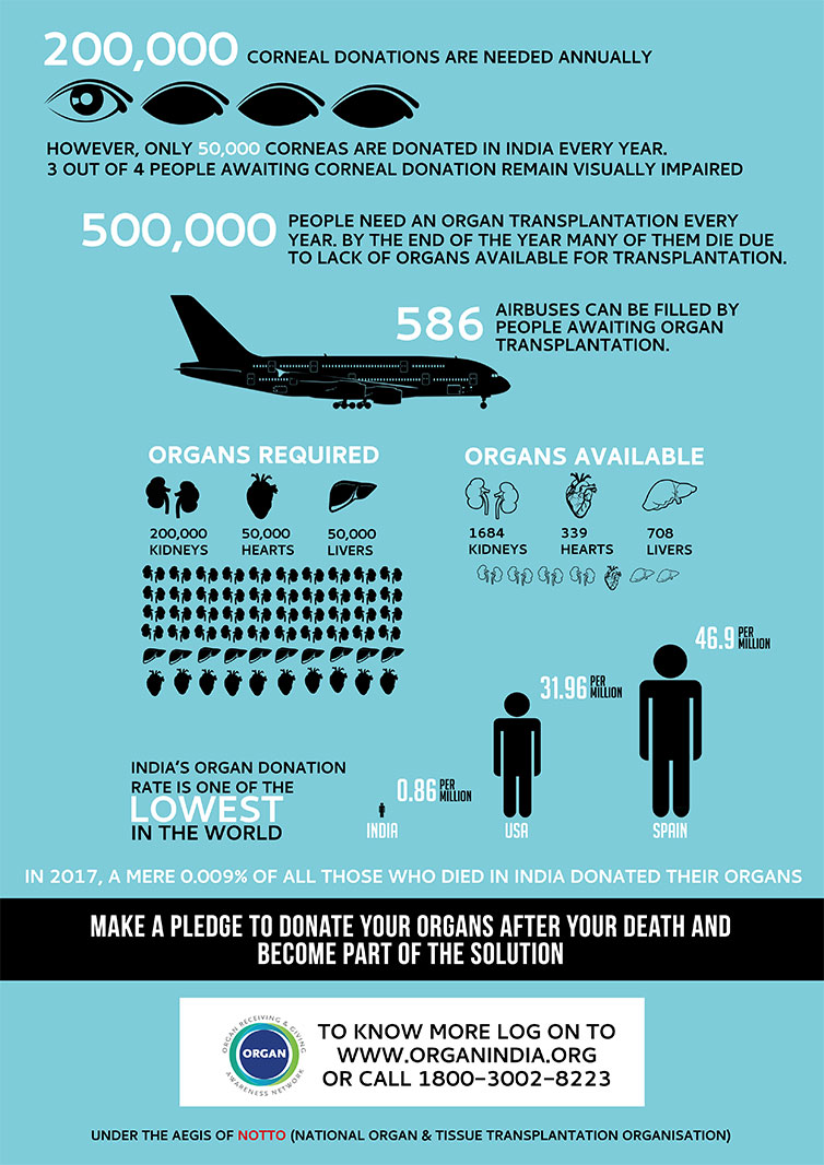 Make a Pledge - Organ India